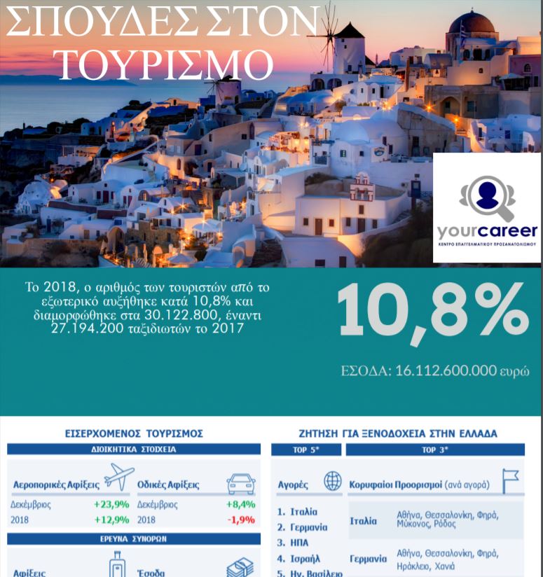 ΣΠΟΥΔΕΣ ΣΤΟΝ ΤΟΥΡΙΣΜΟ - Your Career